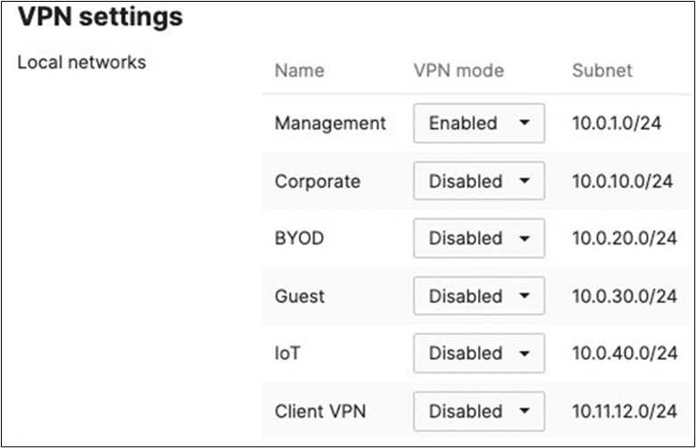 Solutions - Cisco Cloud Campus LAN Design Guide (CVD) - Cisco
