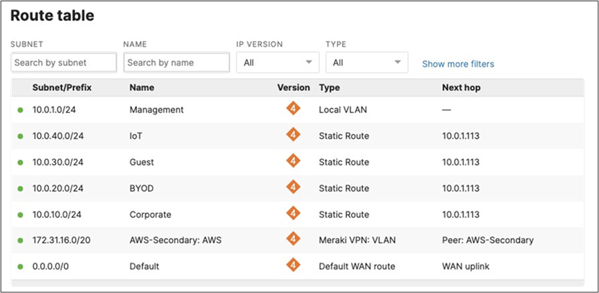 Solutions - Cisco Cloud Campus LAN Design Guide (CVD) - Cisco