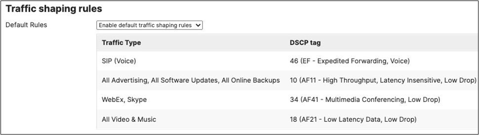 Solutions - Cisco Cloud Campus LAN Design Guide (CVD) - Cisco