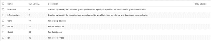 Solutions - Cisco Cloud Campus LAN Design Guide (CVD) - Cisco