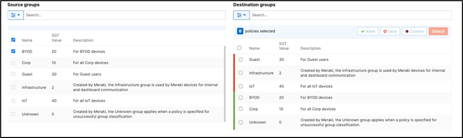 Solutions - Cisco Cloud Campus LAN Design Guide (CVD) - Cisco