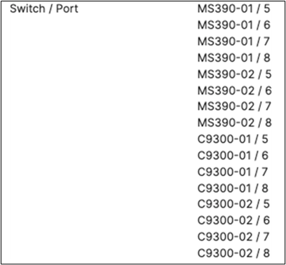 Solutions - Cisco Cloud Campus LAN Design Guide (CVD) - Cisco