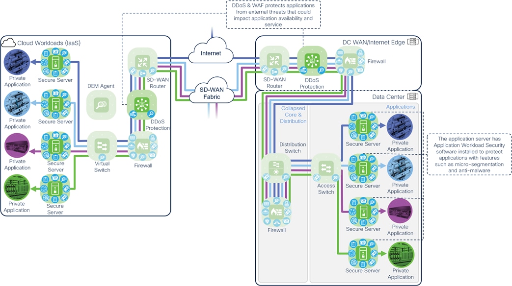 Solutions Cisco Secure Access Service Edge Sase And Security Service Edge Sse Architecture