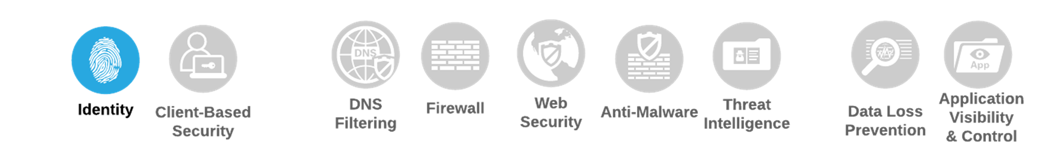 Solutions - Secure Access Service Edge (SASE) With Viptela SD-WAN ...