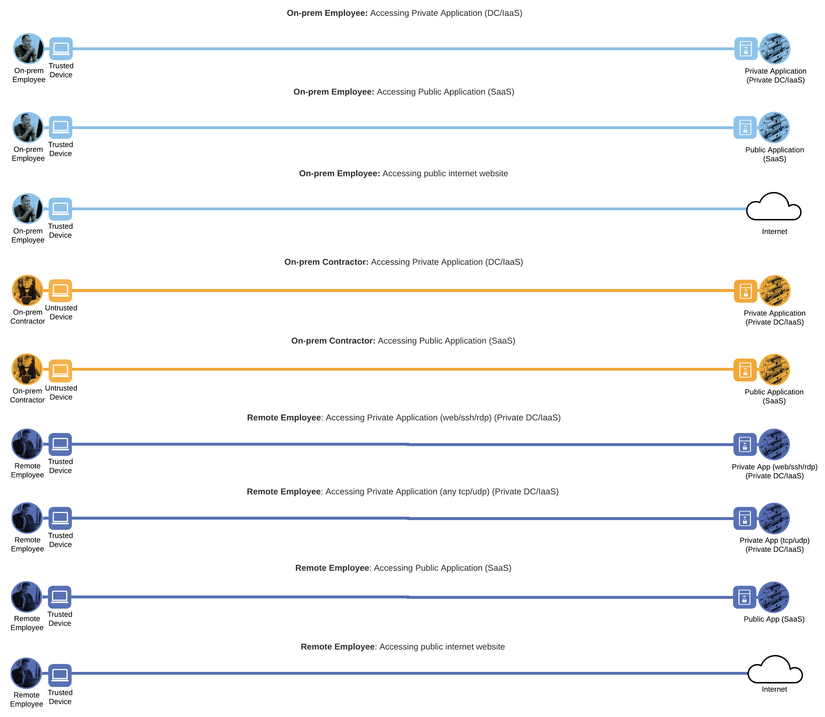 Solutions - Zero Trust: User and Device Security Design Guide - Cisco