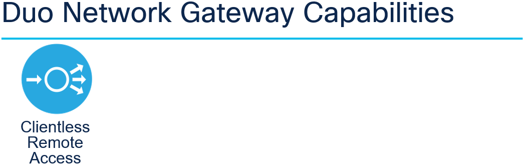 Solutions - Zero Trust: User and Device Security Design Guide - Cisco