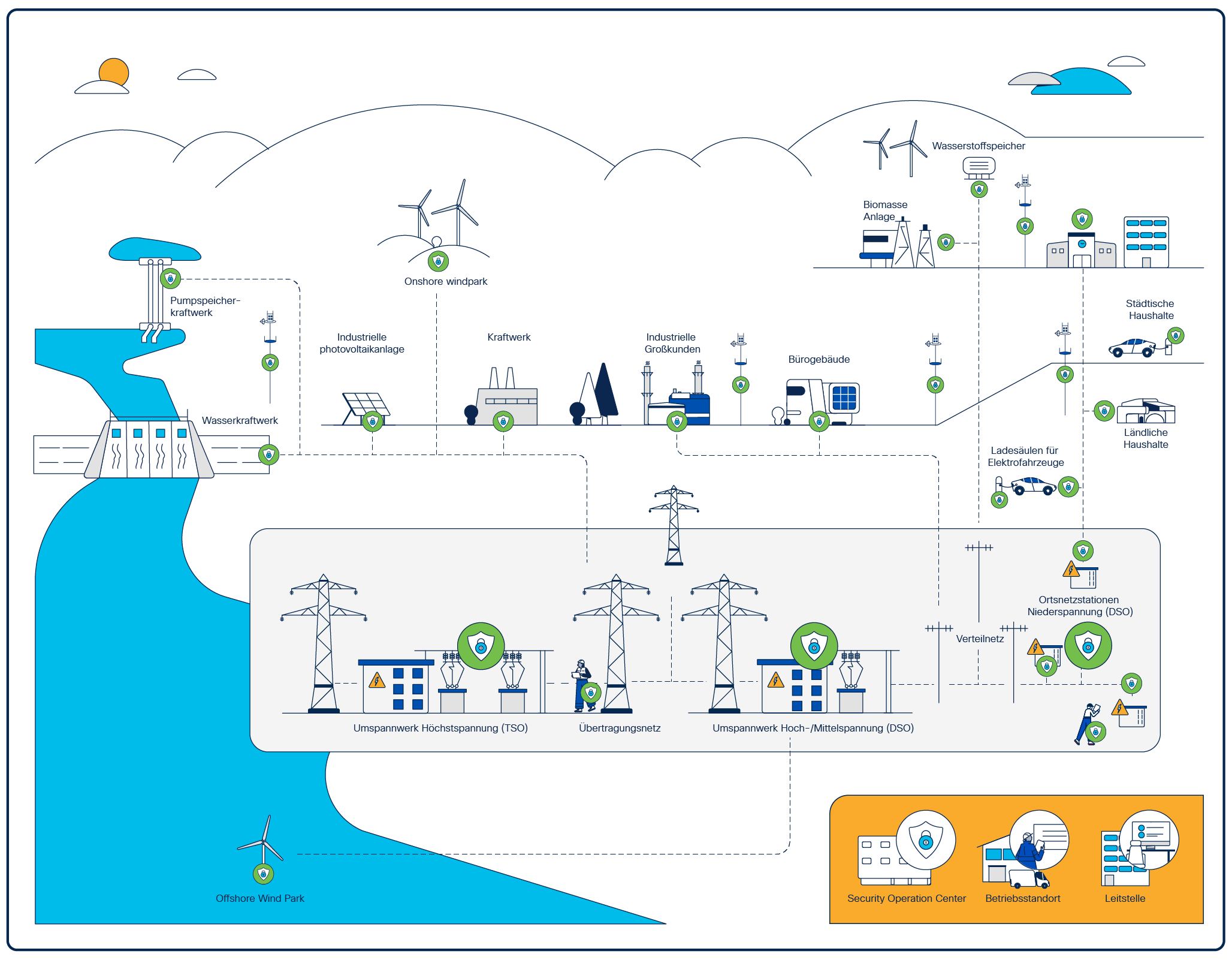 Solutions - Cisco Digital Utility Whitepaper: OT Security - Cisco