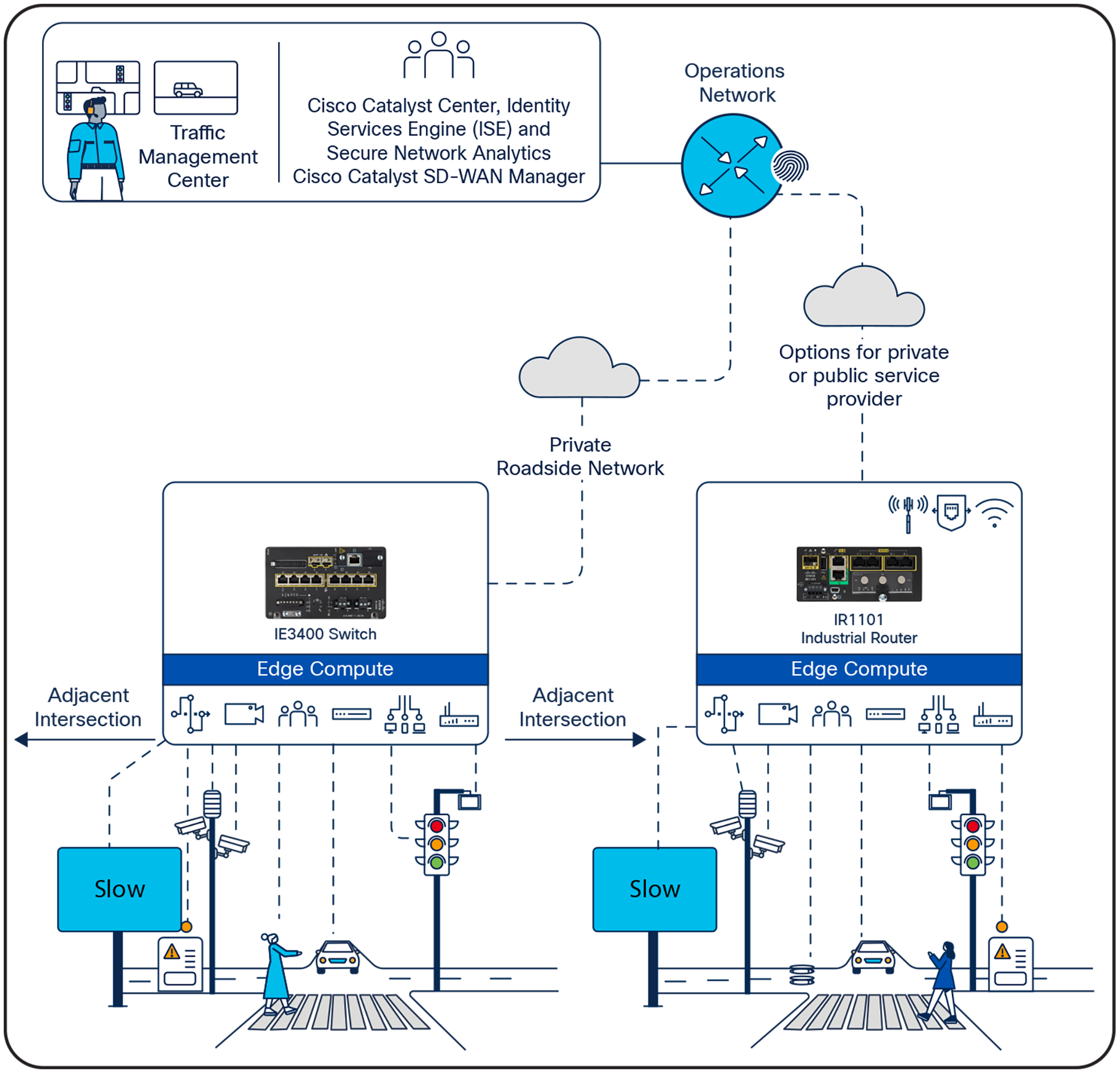 Solutions - Cisco Connected Roadways and Intersections Solution ...