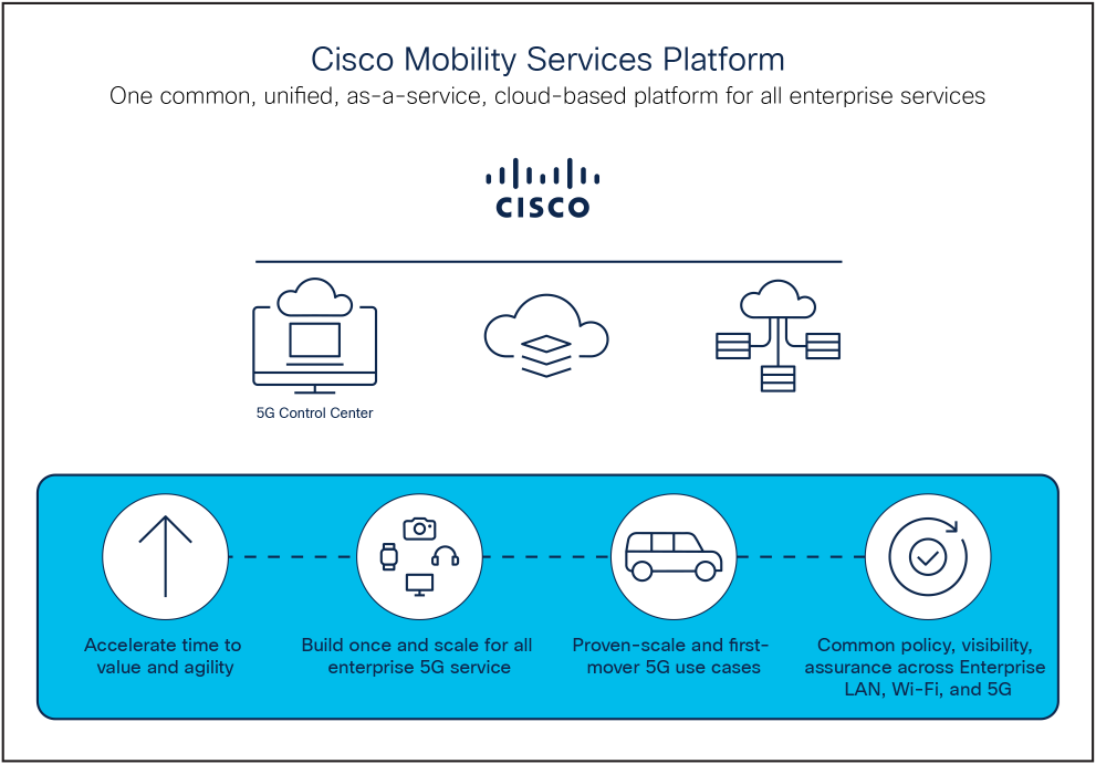 Solutions - Cisco Mobility Services Platform Solution Overview - Cisco