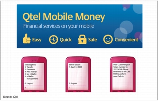 Qtel Mobile Money - Mobile Connected Life Experiences - Cisco