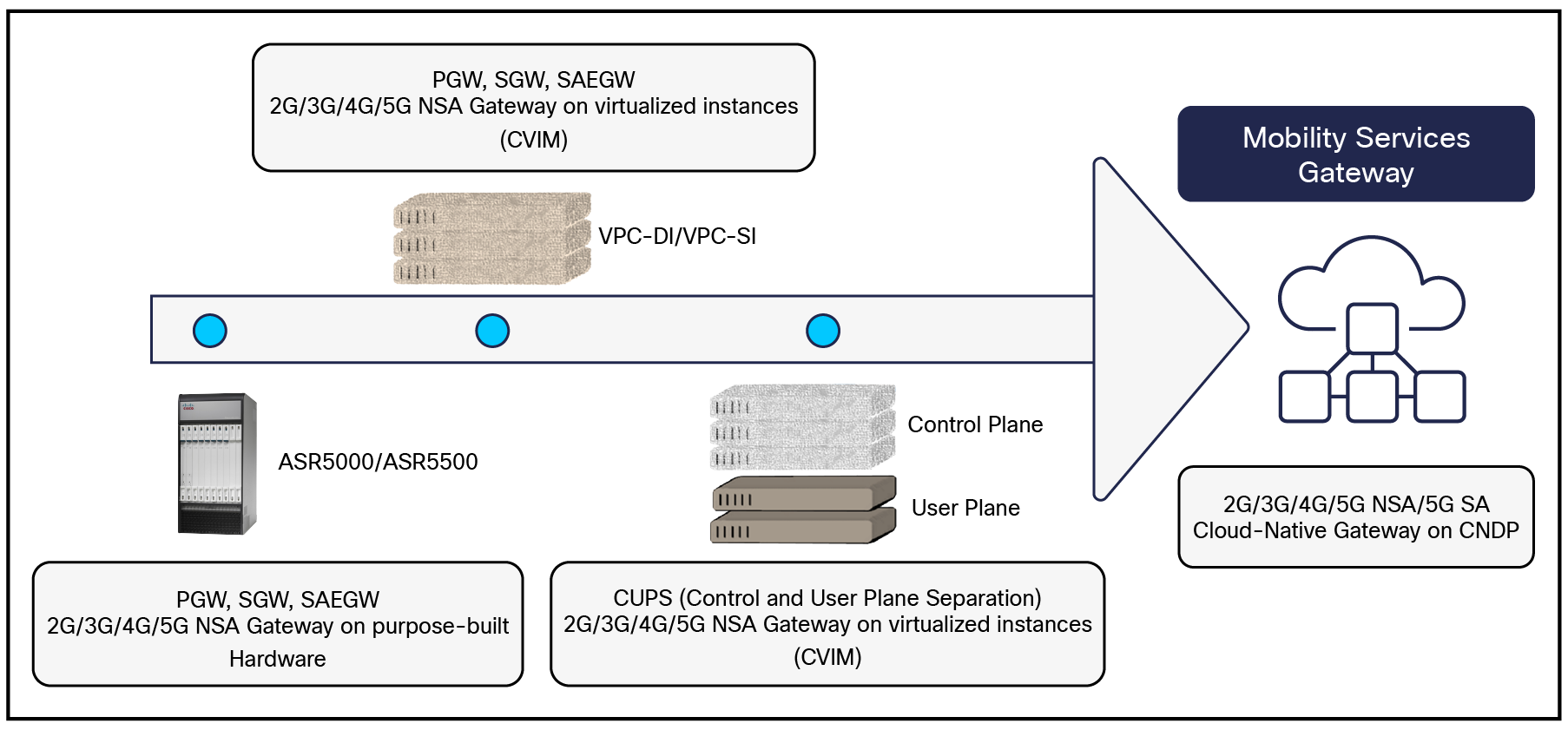 Solutions - Cisco Mobility Services Gateway Solution Overview - Cisco