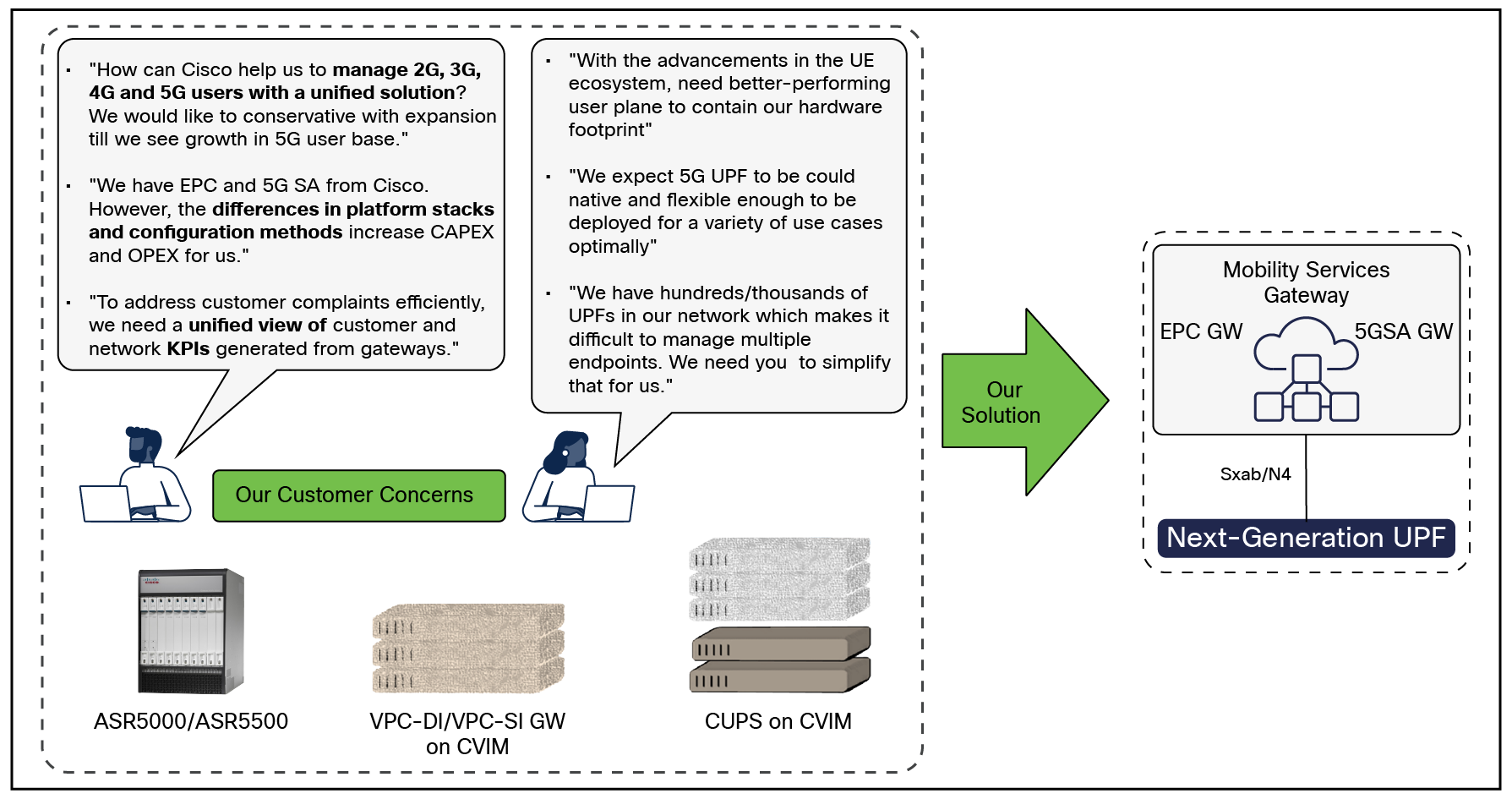 Solutions - Cisco Mobility Services Gateway Solution Overview - Cisco