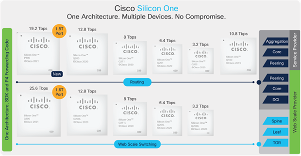 Solutions - Cisco 8000 Powered By Cisco Silicon One: Foundation for Success - Cisco