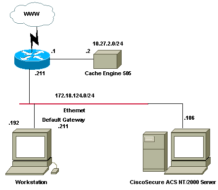 Configuring RADIUS Authentication Through the Cisco Cache Engine - Cisco