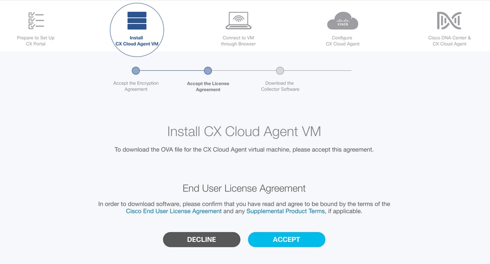 CX Cloud Agent Overview v2.0 - Cisco