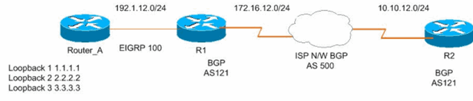 Allowas-in Feature in BGP Configuration Example - Cisco