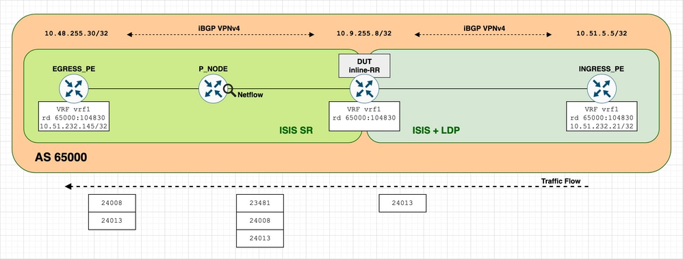 Troubleshoot In Line Bgp Vpnv4 Rr With Same Route Distinguisher And Cef Encap Sharing Disabled