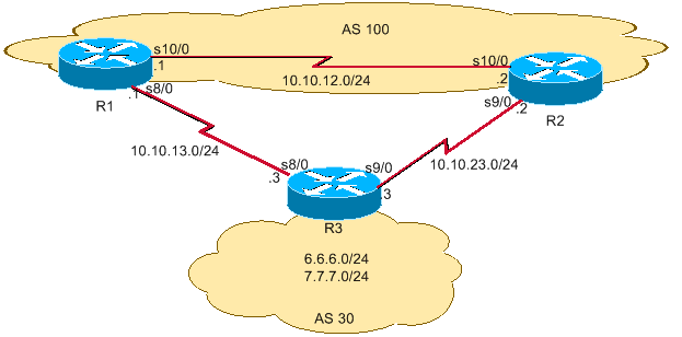 Using BGP Community Values to Control Routing Policy in Upstream Provider Network - Cisco