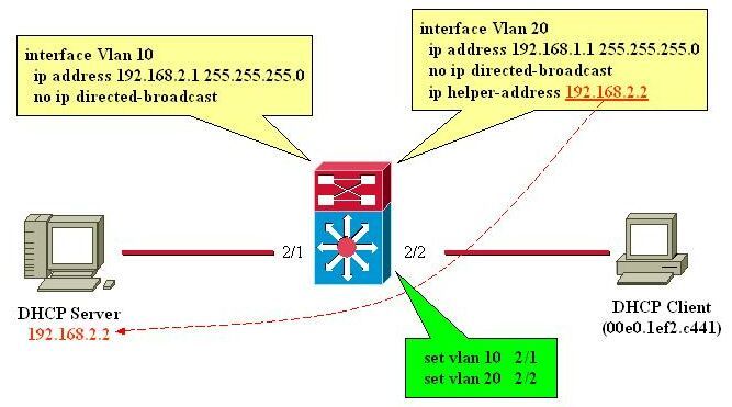 Solucionar Problemas De DHCP En Redes Empresariales Cisco