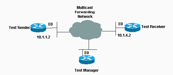 Multicast Quick-Start Configuration Guide - Cisco