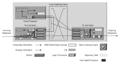 Understand Cisco Express Forwarding - Cisco