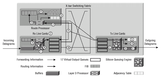 Understanding Cisco Express Forwarding (CEF) - Cisco