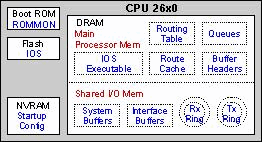 Interface Status types for Routers & Switches