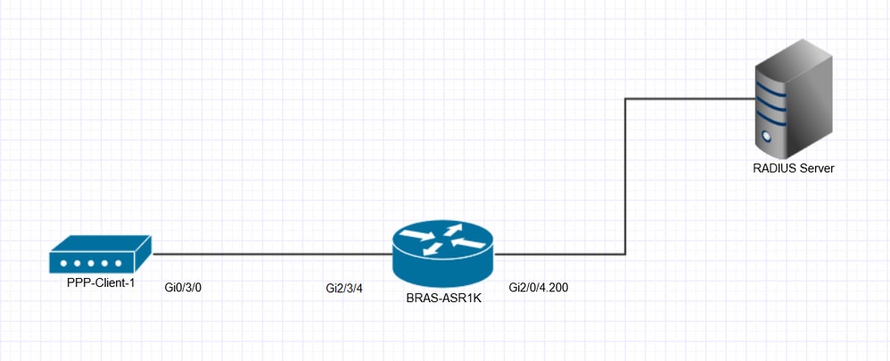 What Is Cisco Ios Xe Aslmetro