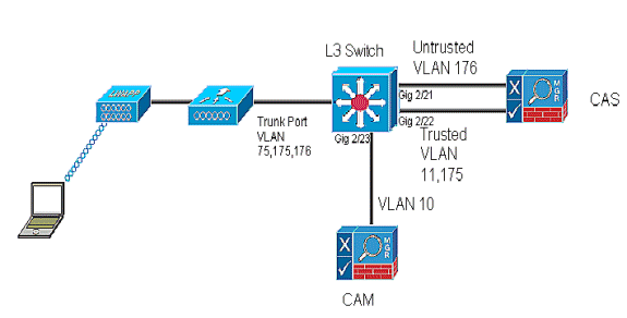 NAC Out-Of-Band (OOB) Wireless Configuration Example - Cisco