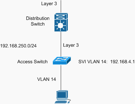 Cisco NAC Layer 3 OOB with ACLs - Cisco