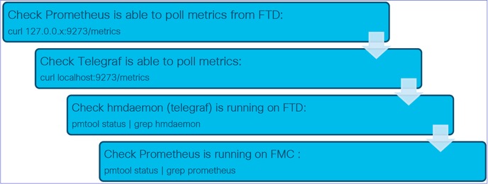 Upgrade FP - Device Health Monitoring - Cisco