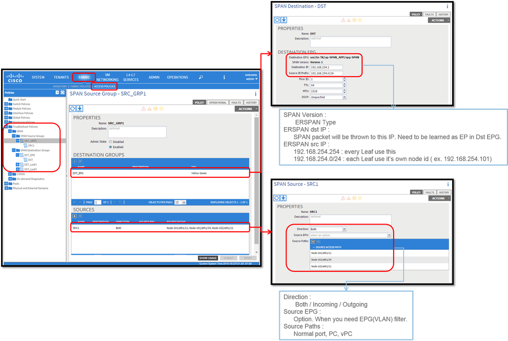 Configure Switched Port Analyzer On Aci Cisco