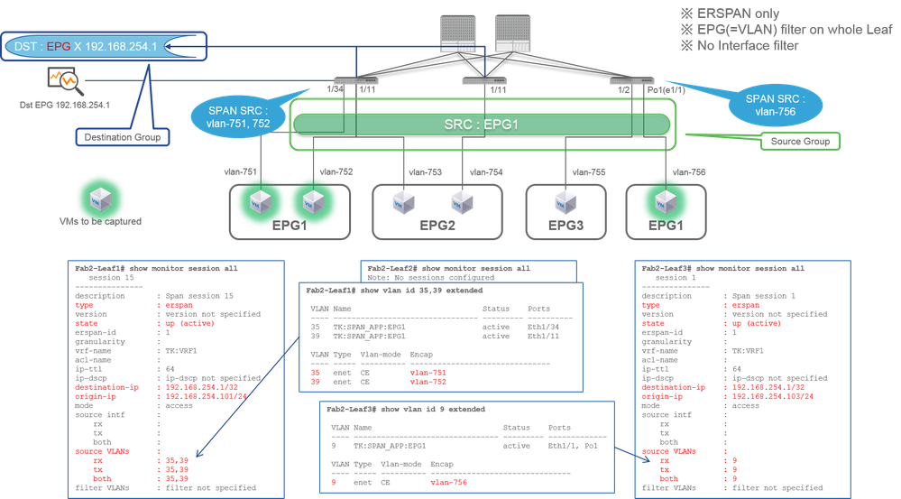 Configure Switched Port Analyzer On Aci Cisco