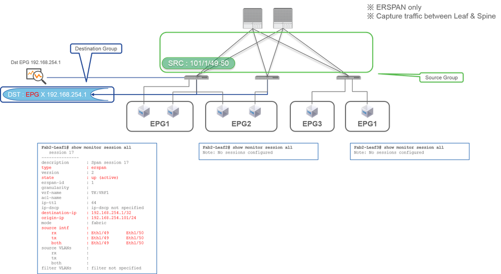 Configure Switched Port Analyzer On Aci Cisco