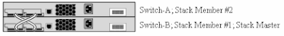 Creation and Management of Catalyst 3750 Switch Stacks - Cisco