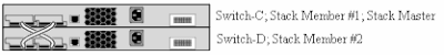 Creation and Management of Catalyst 3750 Switch Stacks - Cisco