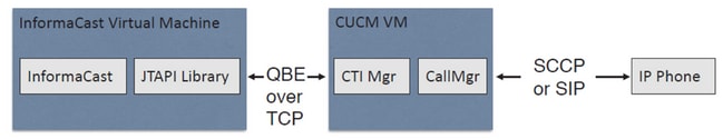 Configure And Troubleshoot Informacast Cisco