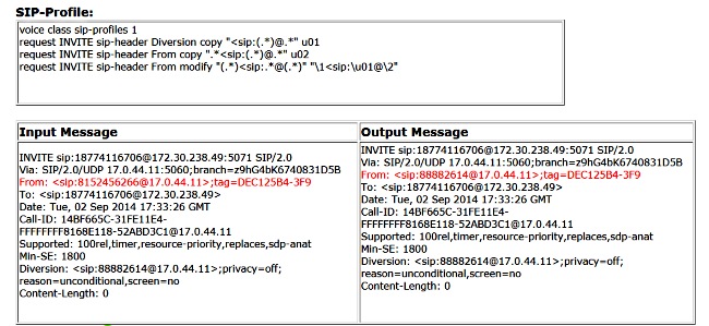 SIP Profiles on CUBE Enterprise Common Use Cases - Cisco