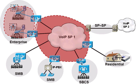Unified Border Element (CUBE) Session Initiation Protocol (SIP ...