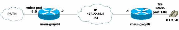 Understanding Inbound And Outbound Dial Peers Matching On Ios Platforms