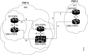 Remote to Local Network with the Cisco Multiservice IP-to-IP Gateway ...
