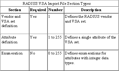 Cisco Airespace VSAs on Cisco Secure ACS Server Configuration Example ...