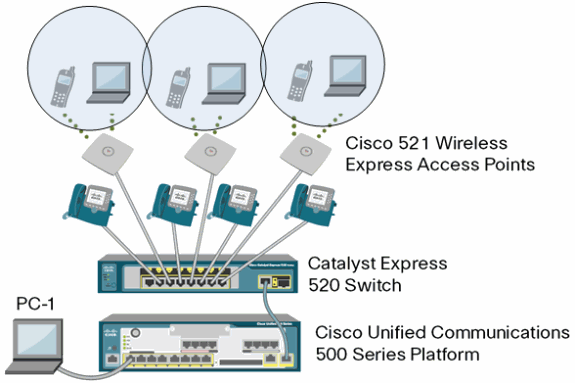 Cisco 7921g manual - ephlrne