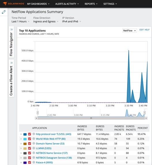 Understand AVC on the Catalyst 9800 Wireless LAN Controller - Cisco