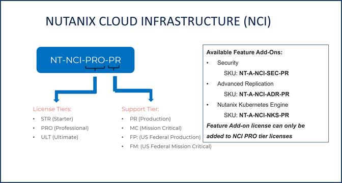 Cisco Compute Hyperconverged With Nutanix Cchc N M6 Ordering Guide Cisco