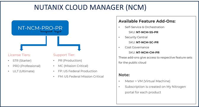 Cisco Compute Hyperconverged With Nutanix Cchc N M6 Ordering Guide Cisco