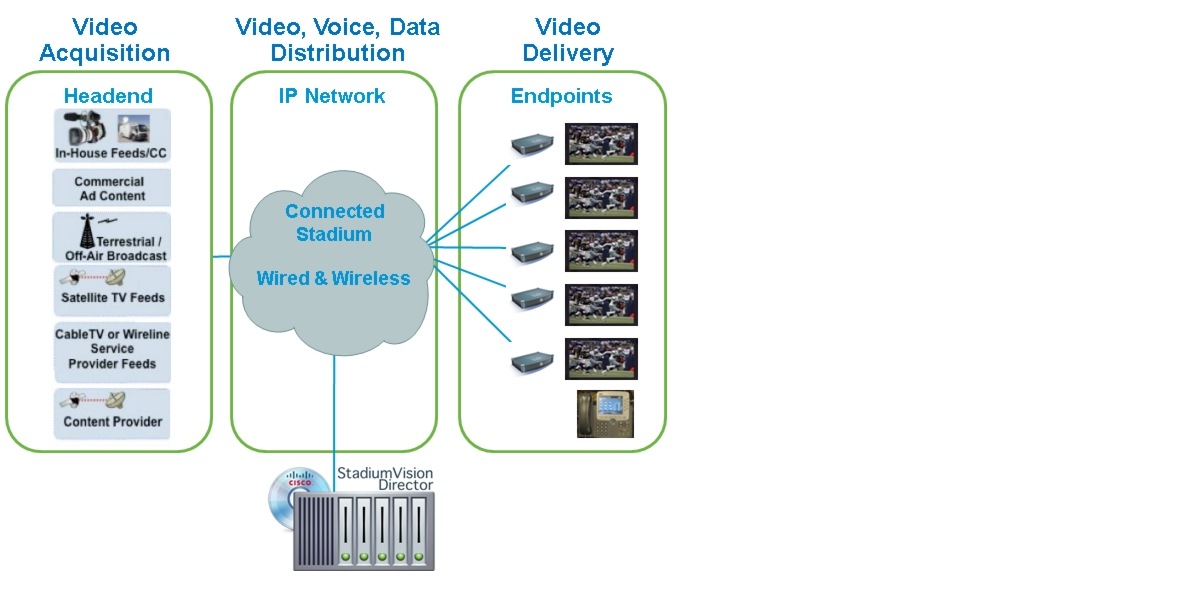 Release 3.1: Cisco StadiumVision Director Server Administration Guide ...