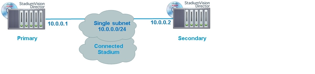 Release 3.1: Cisco StadiumVision Director Server Administration Guide ...