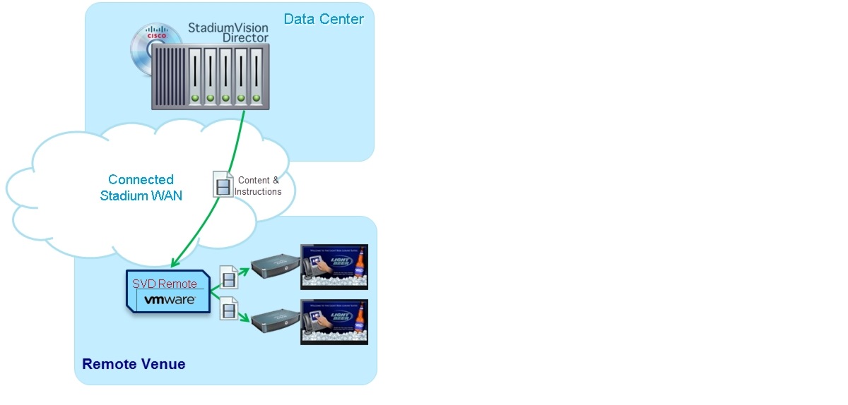 Release 3.1: Cisco StadiumVision Director Server Administration Guide ...