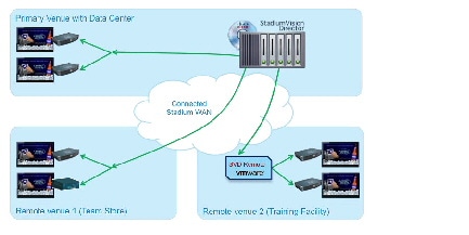 Release 4.0: Cisco StadiumVision Director Server Administration Guide ...